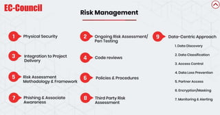 Roles and responsibilities of a CISO | PPTX
