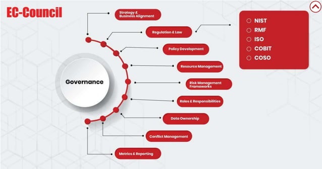 Roles and responsibilities of a CISO | PPTX