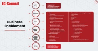 Roles and responsibilities of a CISO | PPTX