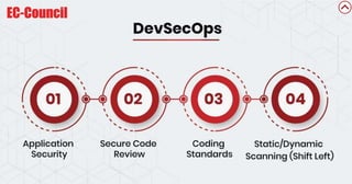 Roles and responsibilities of a CISO | PPTX