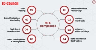 Roles and responsibilities of a CISO | PPTX