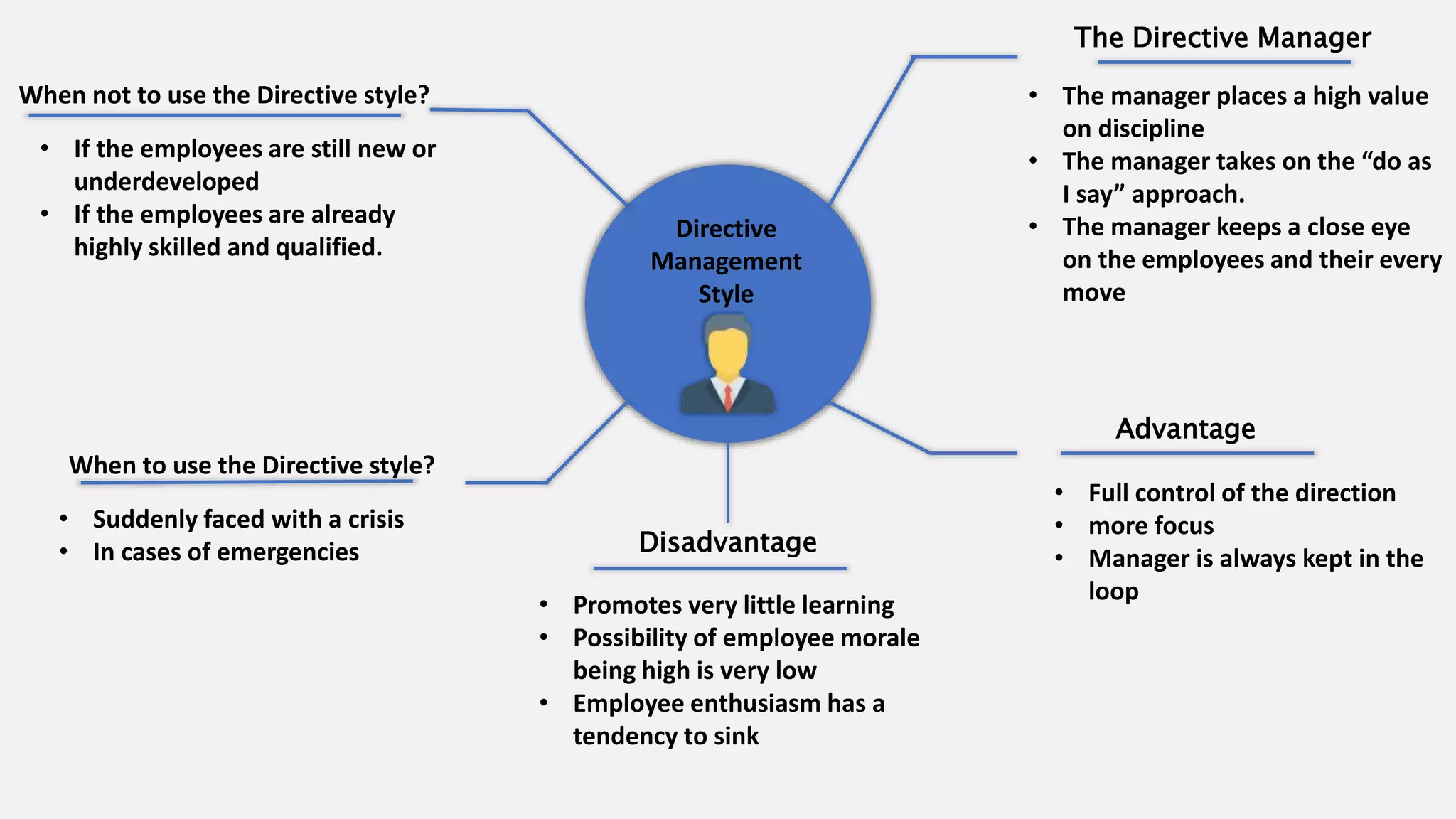 Roles and responsibilities of a manager | PPTX
