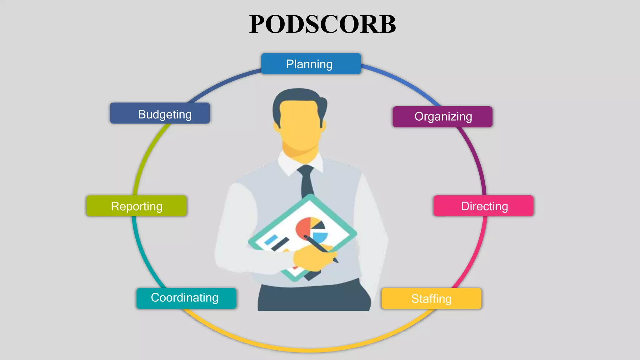 Roles and responsibilities of a manager | PPTX