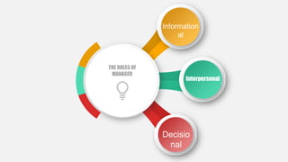 Roles and responsibilities of a manager | PPTX