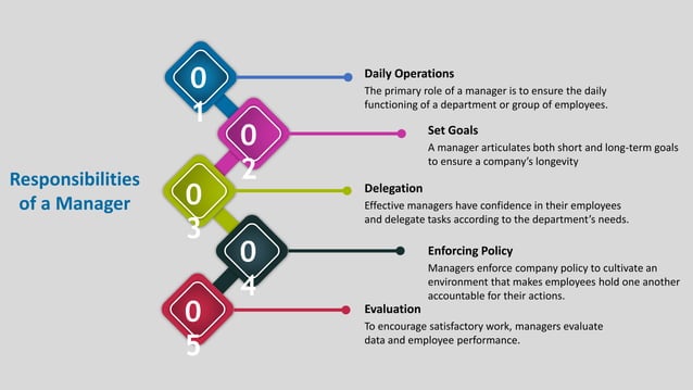 Roles and responsibilities of a manager | PPTX