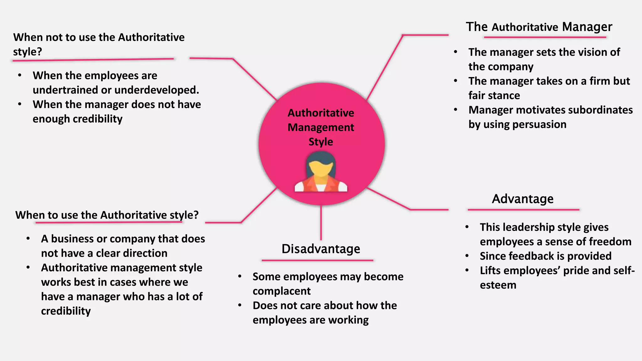 Roles and responsibilities of a manager group 5 | PPTX