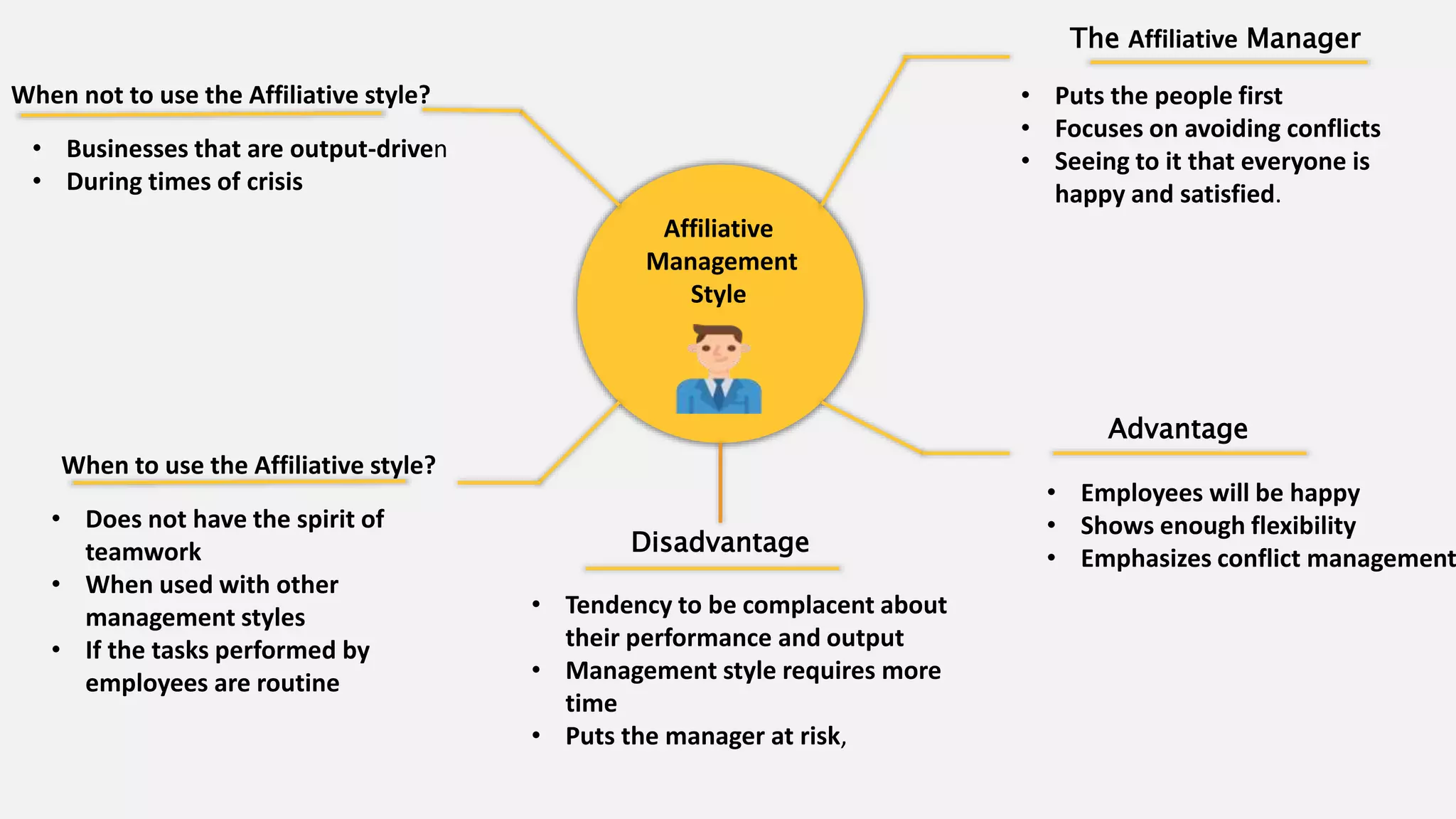 Roles and responsibilities of a manager group 5 | PPTX