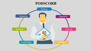 Roles and responsibilities of a manager group 5 | PPTX