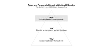 Roles and Responsibilities of a (Medical) Educator | PDF