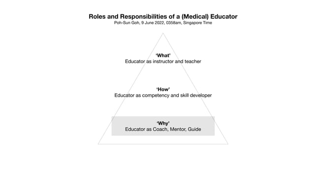 Roles and Responsibilities of a (Medical) Educator | PDF