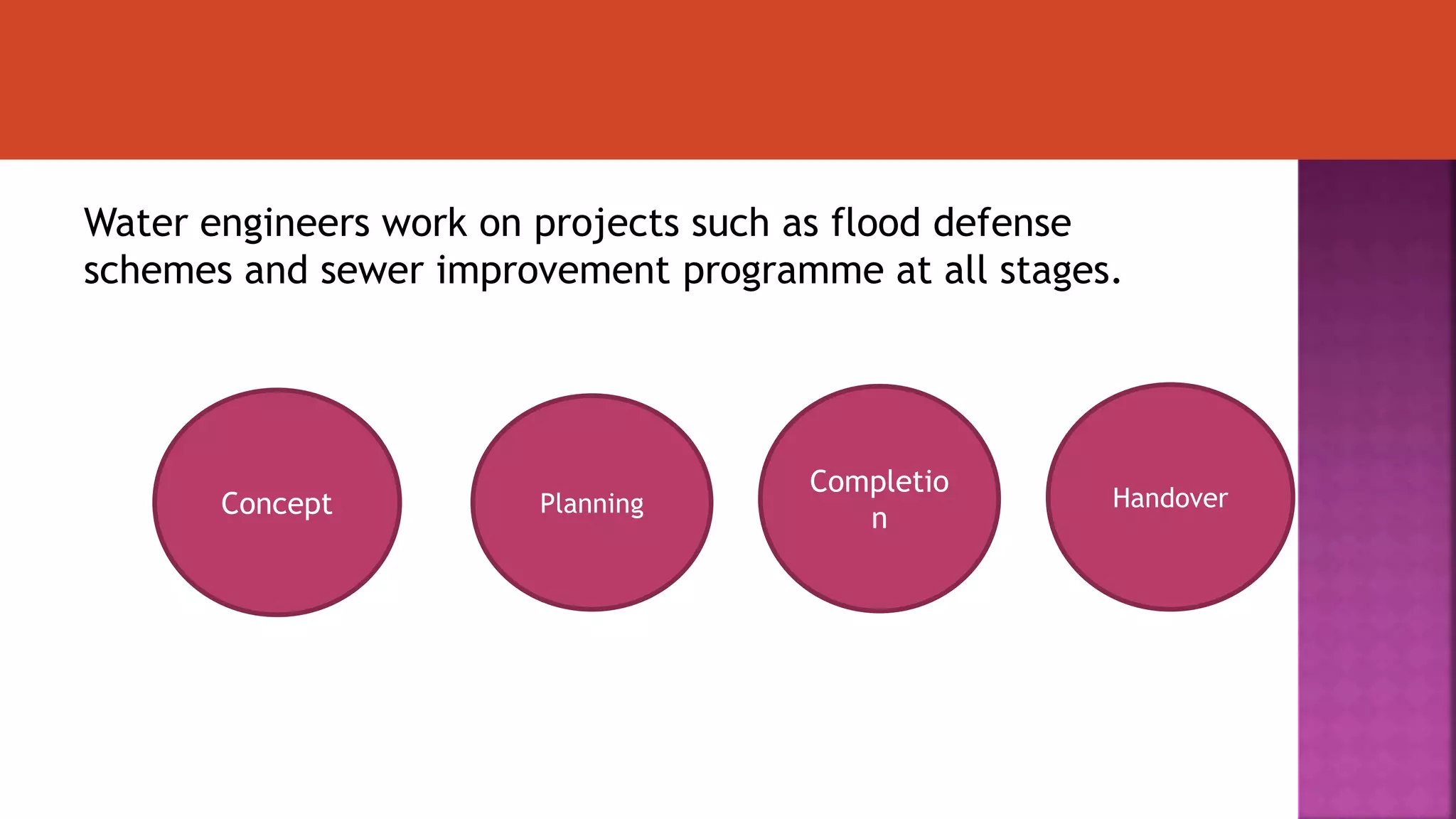 Roles and responsibilities of a water supply and senisation engineer | PPTX