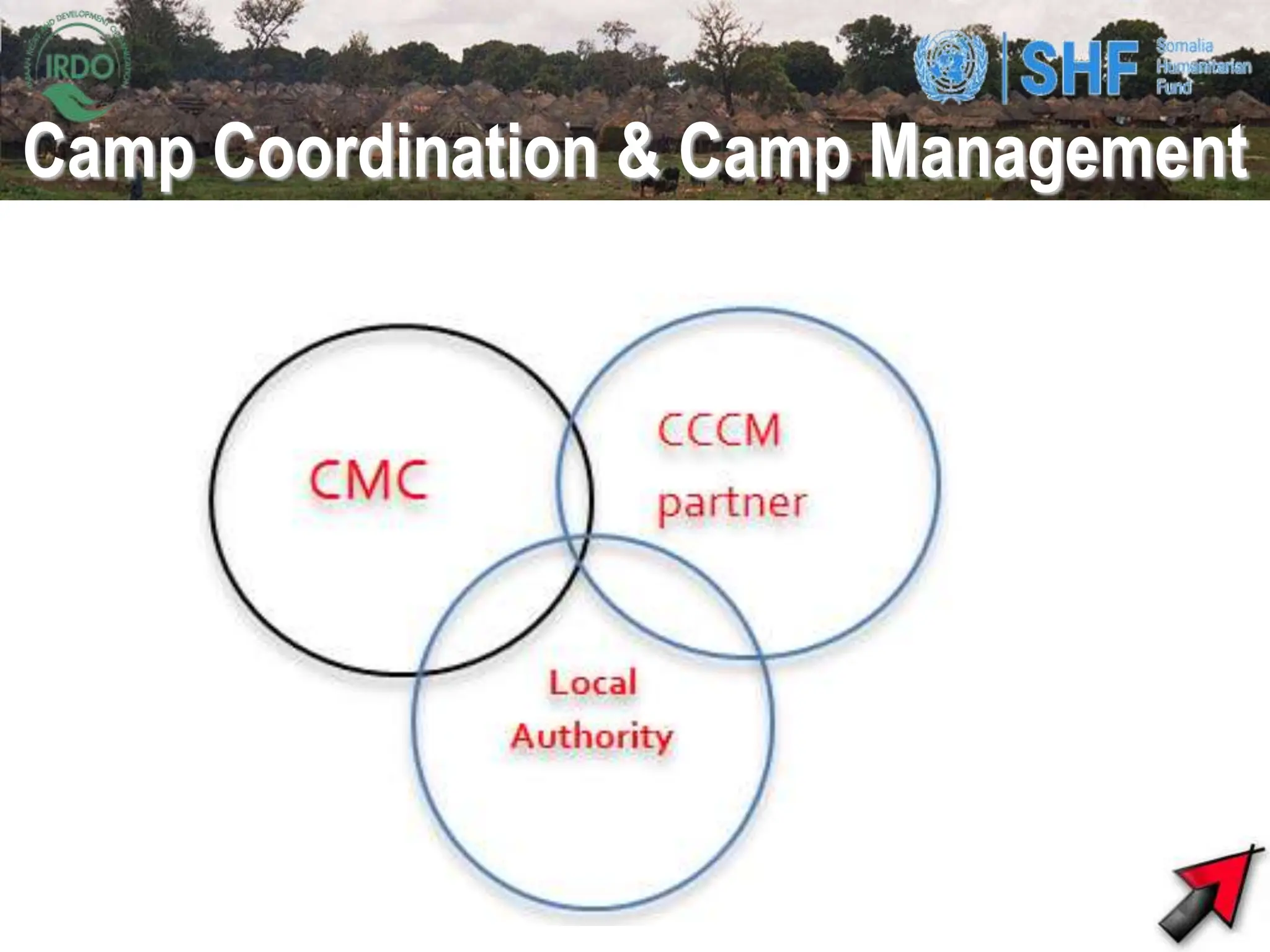 the roles and responsibilities of CMC.ppt