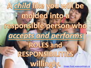 Roles and responsibilities of each family member | PPTX