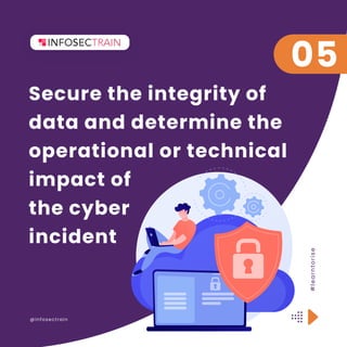 Roles and Responsibilities of Incident Handler.pdf