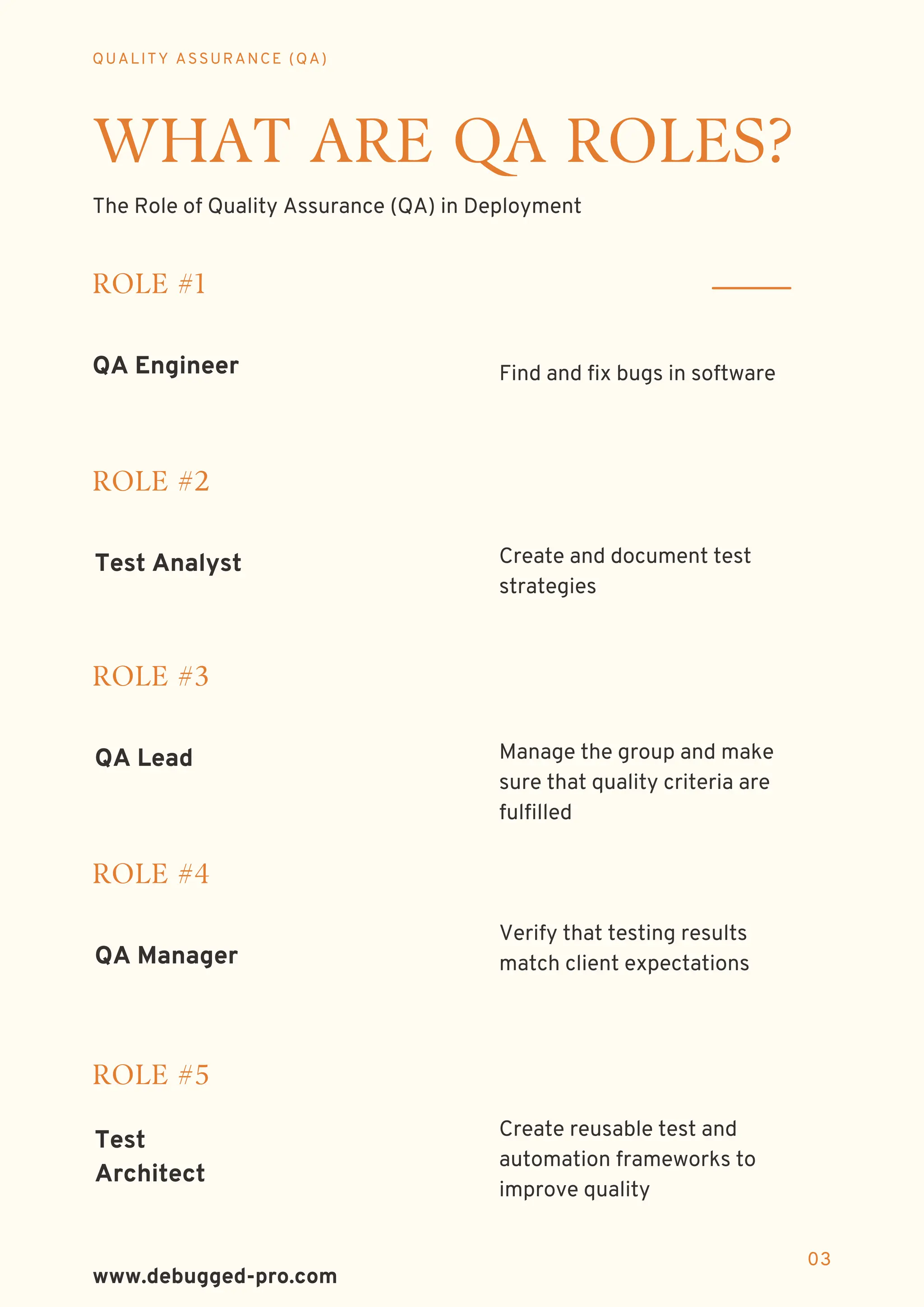 Roles And Responsibilities of QA in Software Development .pdf