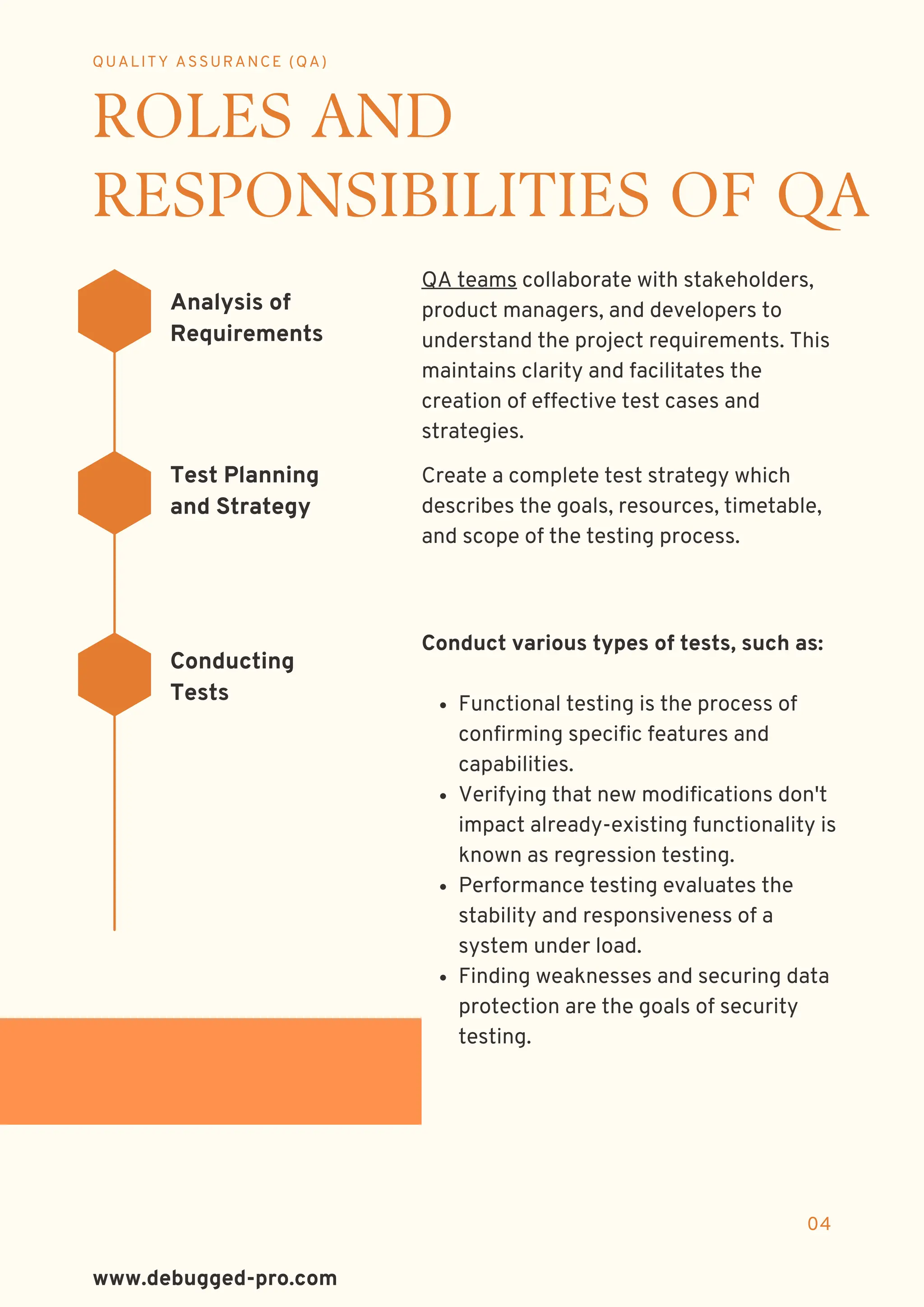 Roles And Responsibilities of QA in Software Development .pdf