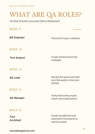 Roles And Responsibilities of QA in Software Development .pdf