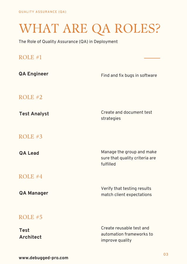 Roles And Responsibilities of QA in Software Development .pdf