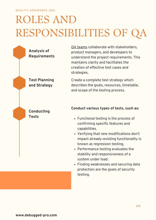 Roles And Responsibilities of QA in Software Development .pdf