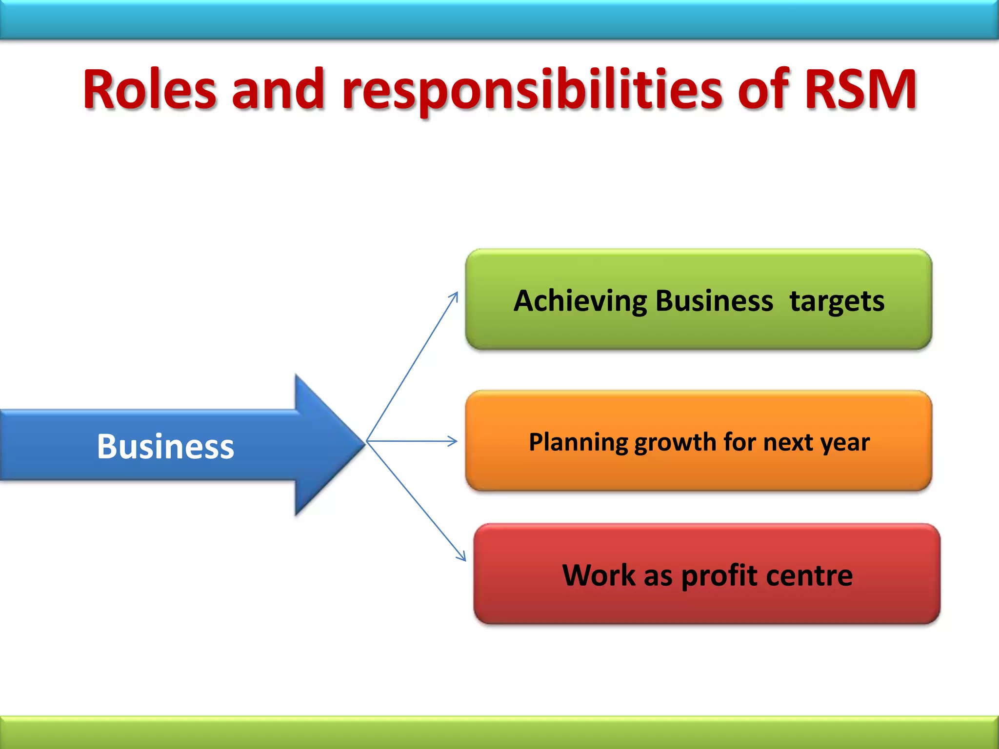 Roles and responsibilities of regional sales managers | PPTX