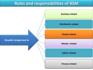 Roles and responsibilities of regional sales managers | PPTX
