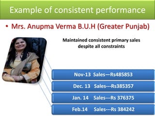 Roles and responsibilities of regional sales managers (1) | PPTX