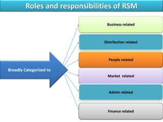 Roles and responsibilities of regional sales managers (1) | PPTX