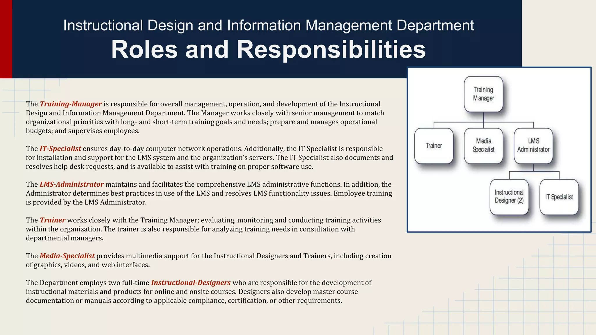 Roles and responsibilities team a | PPTX