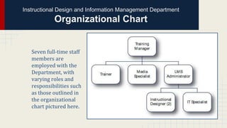 Roles and responsibilities team a | PPT