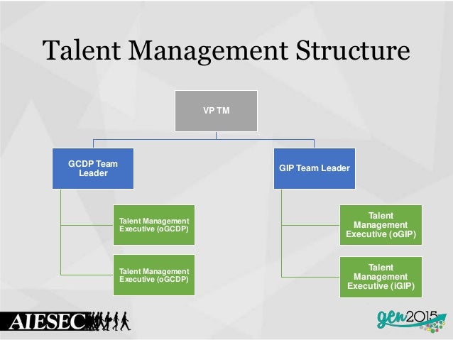 AIESEC in SIM 14/15 Team Leaders & Team Members Application
