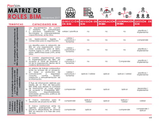 Roles BIM en elmundo de la digitalizacion digital.pdf