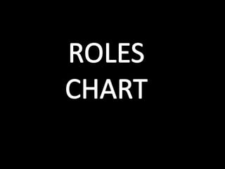 Roles chart | PPT