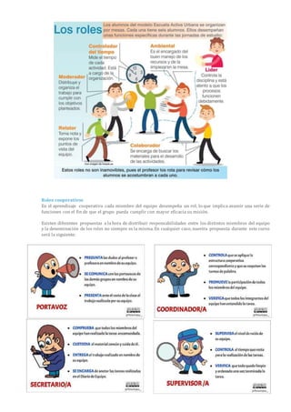 Roles De Aprendizaje Cooperativo