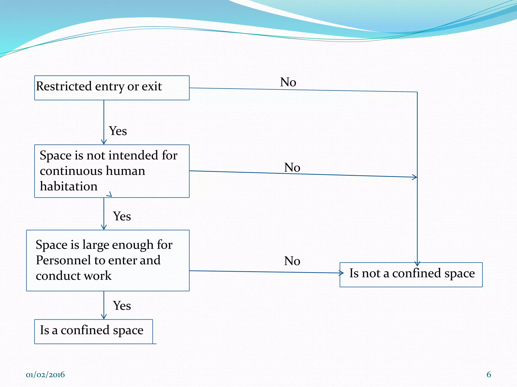 Roles, Duties and Responsibilities of Standby Man | PPTX