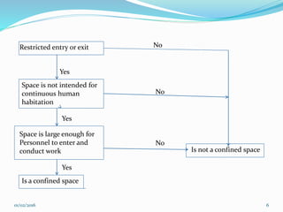 Roles, Duties and Responsibilities of Standby Man | PPTX