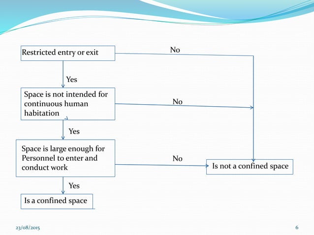 Roles, duties and responsibilities of a stand-by Man working in a ...