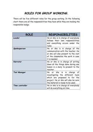 Roles for group working | DOC | Homework and Study | Education