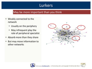 Roles In Networks | PPTX