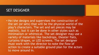 Roles in Play Production.pptx