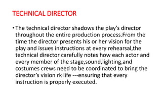 Roles in stage production.pptx
