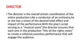 Roles in stage production.pptx