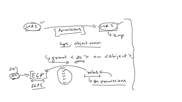 Roles Management in Oracle.pptx......... | PPT
