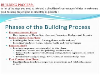 Roles of architects | PPT