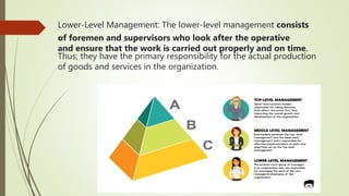 ROLES OF BOTTOM LEVEL MANAGEMENT.pptx