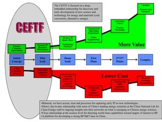 bp china cas joint programs Roles of cecc eil ceftf | PPT