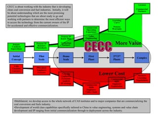 bp china cas joint programs Roles of cecc eil ceftf | PPT