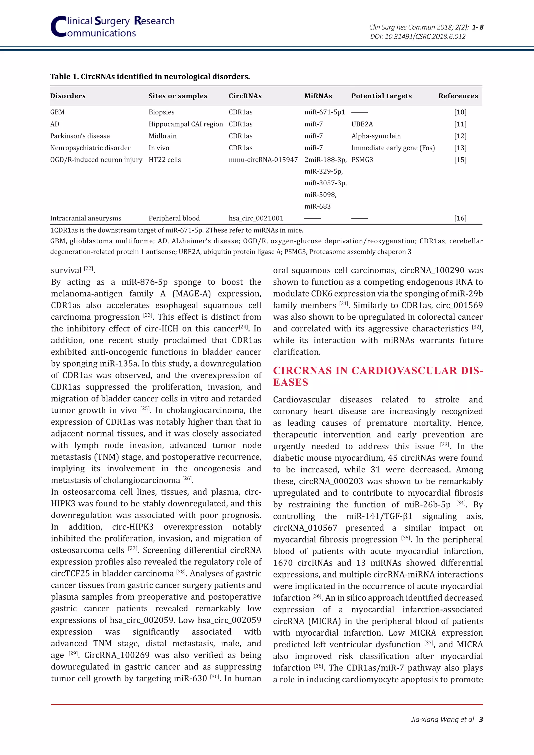 Roles of circular rn as and their interactions with micro rnas in human ...