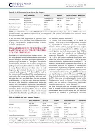 Roles of circular rn as and their interactions with micro rnas in human ...