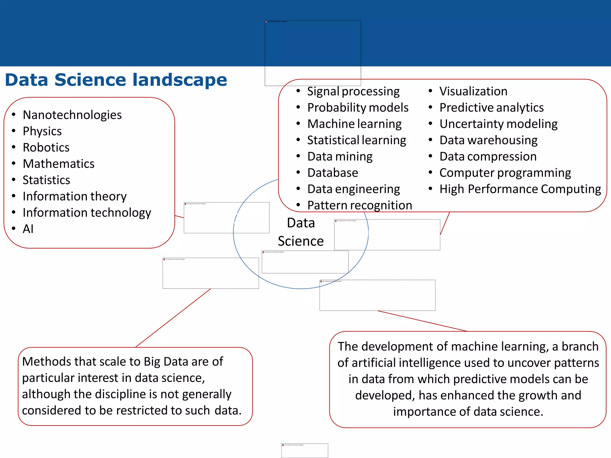 Roles of Datascience.pptx