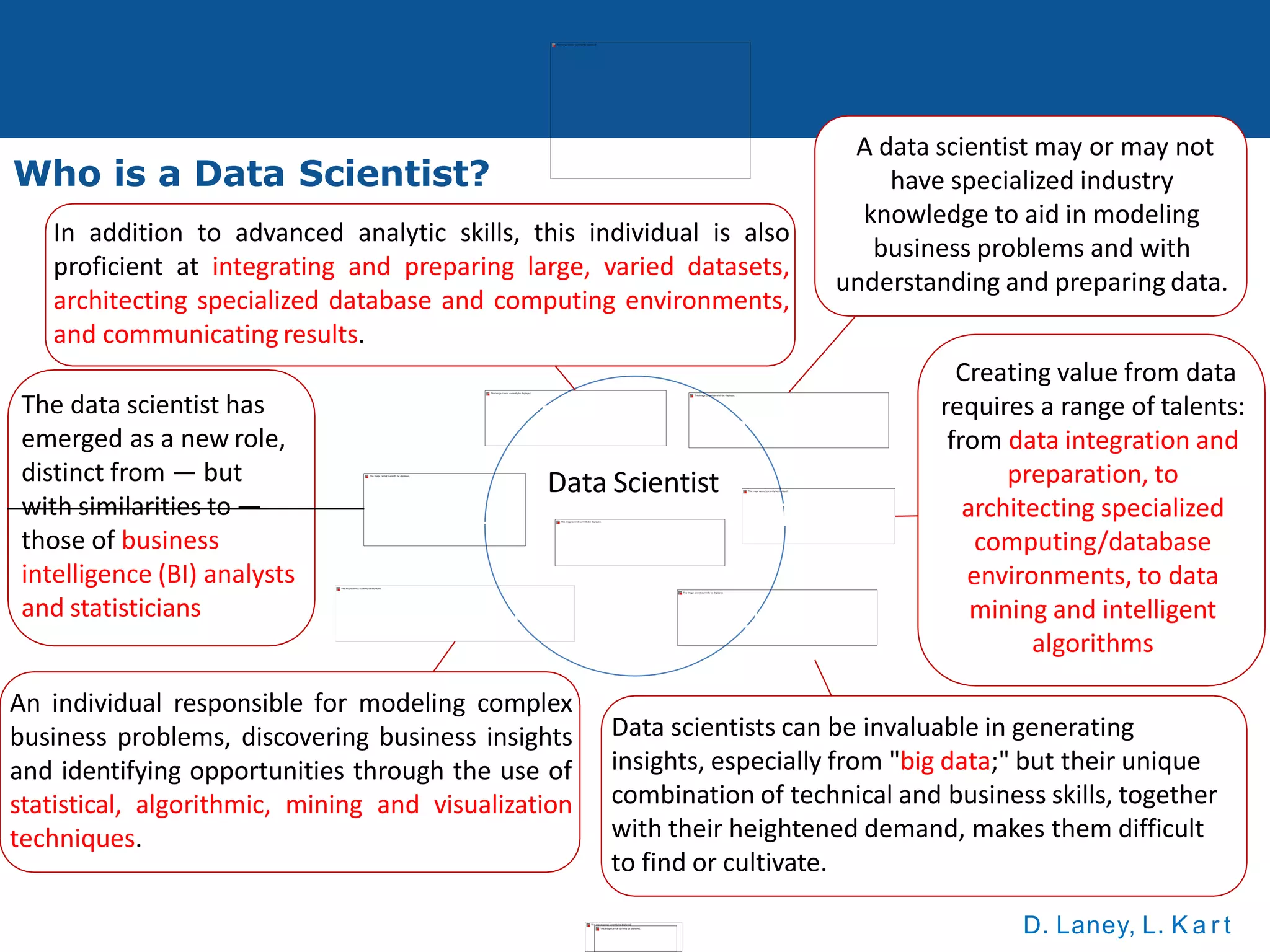 Roles of Datascience.pptx